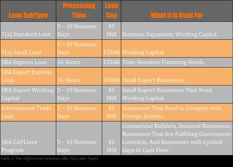 What is an SBA Loan and How Does it Work? - Website Closers