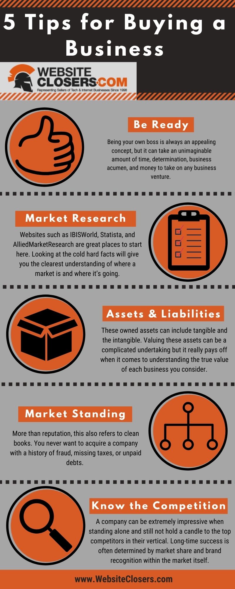 How to Buy a Business Business Broker Profile - Website Closers
